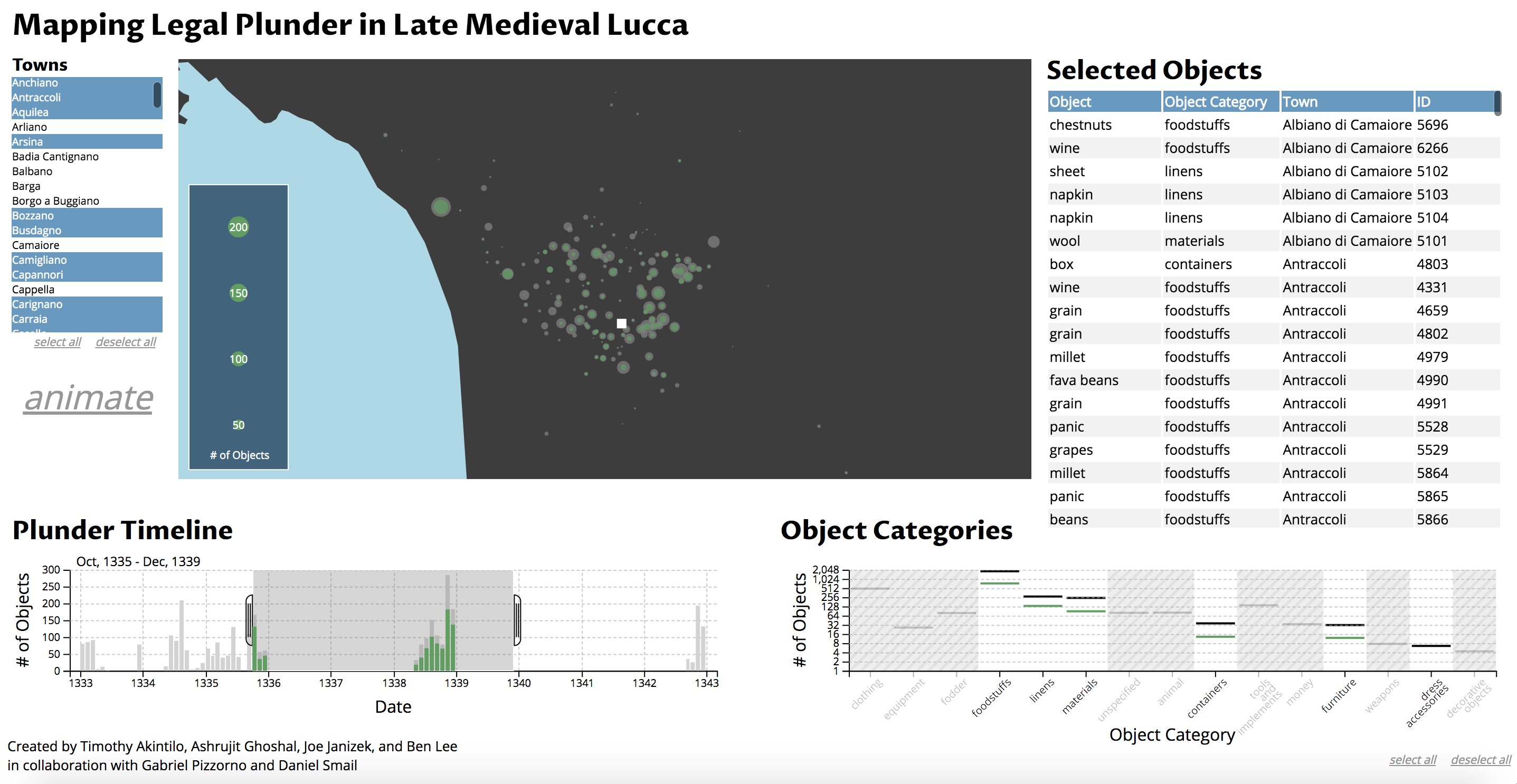 Mapping Legal Plunder